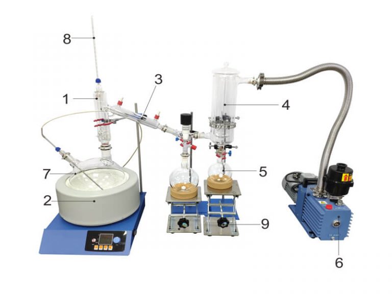 Short Path Distillation Equipment - Ethanol extraction CBD technology equipment